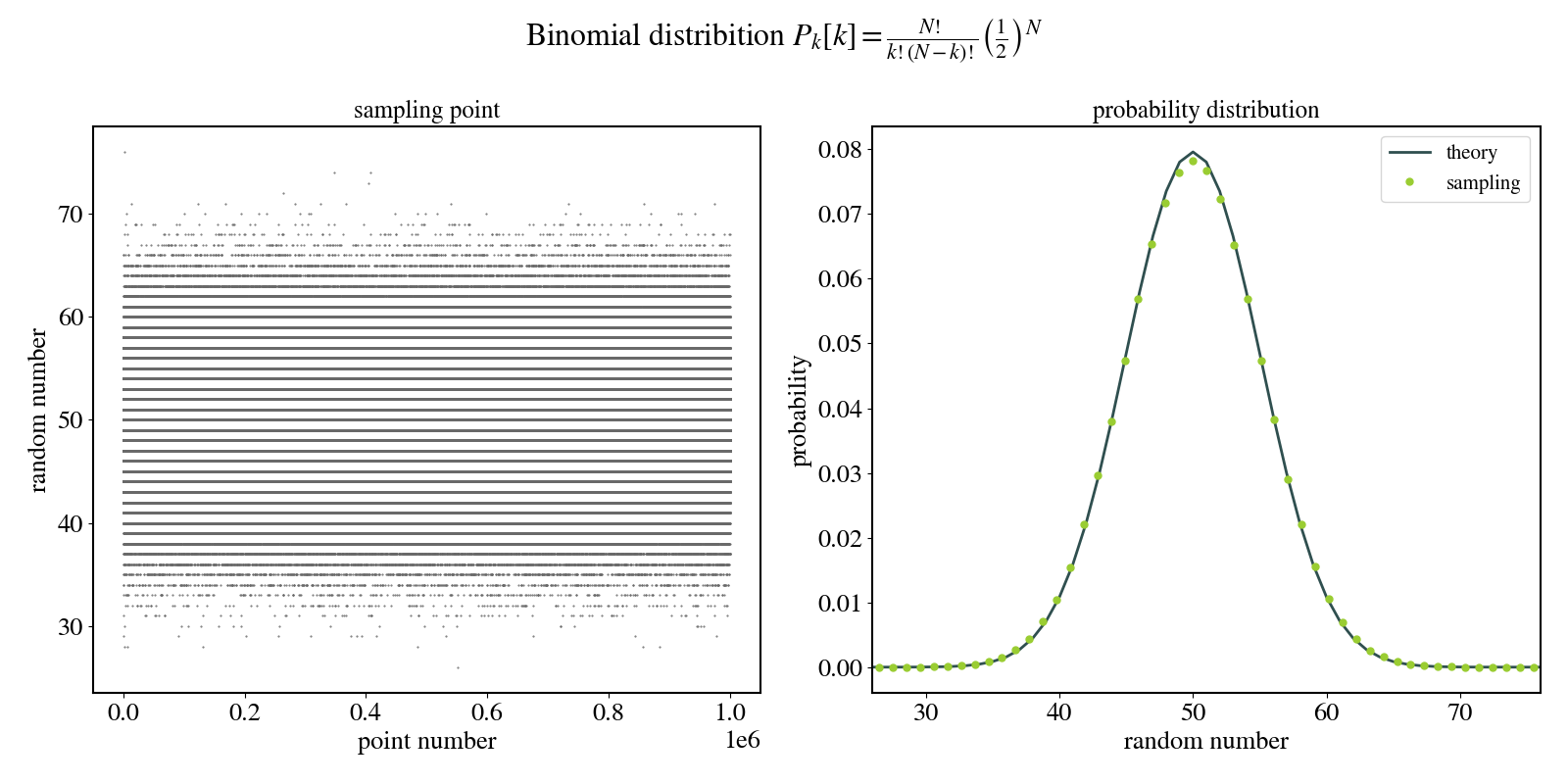 Ying-Shan Chen@TW ~ $ - Acceptance-Rejection Distribution Generator